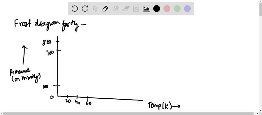 ⏩SOLVED:Draw a Frost diagram for mercury in acid solution, given the ...