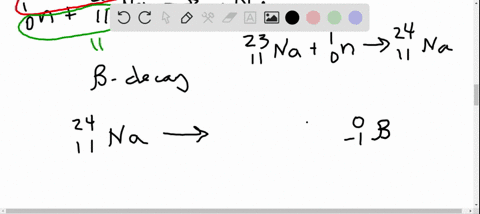 Sodium- 23 (in a sample of NaCl ) is subjected to neutron bombardment ...