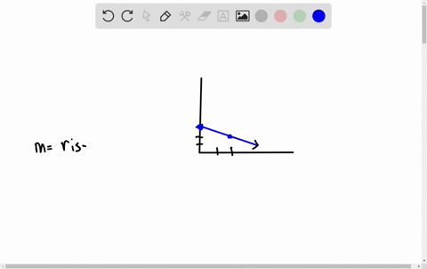 SOLVED:Find the slope, if it is defined, of each line. If the slope is ...