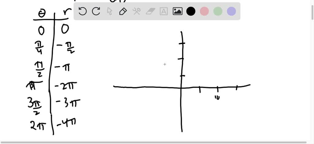 Graph equation. r=-2 θ | Numerade