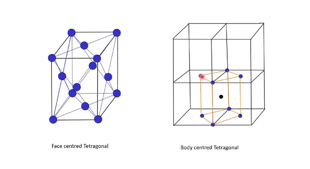 SOLVED:Show geometrically that the face centred tetragonal structure is ...