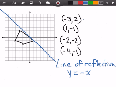 SOLVED:In Exercises 13-16, graph the polygon and its image after a relection in the given line ...