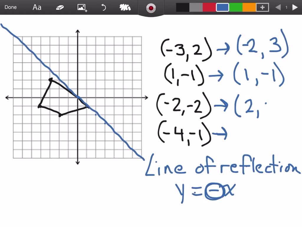 SOLVED:In Exercises 13-16, graph the polygon and its image after a relection in the given line ...