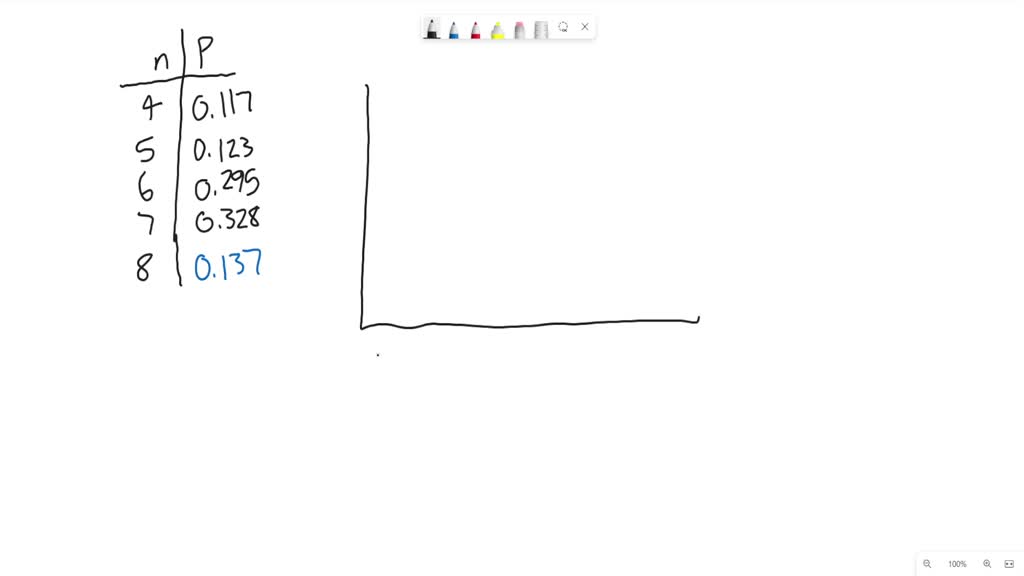 SOLVED:Construct a probability distribution for the data and draw a graph for the distribution ...
