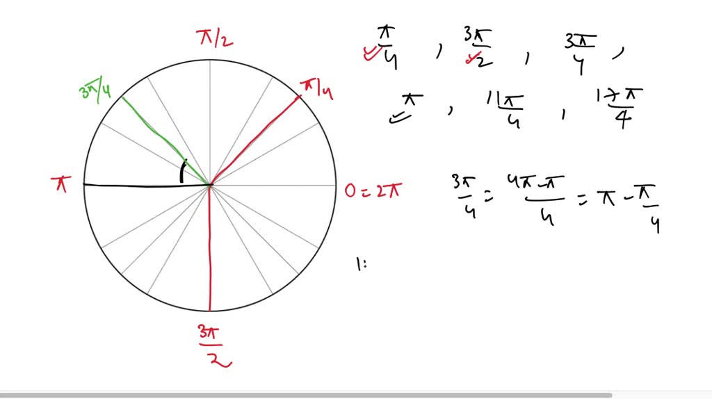 SOLVED:For each of Exercises 1-4, sketch a unit circle and mark the points determined by the ...