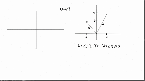 SOLVED:Sketching Vectors Sketch the vector indicated. (The vectors 𝐮 ...