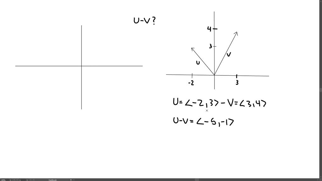 SOLVED:Sketching Vectors Sketch the vector indicated. (The vectors 𝐮 ...