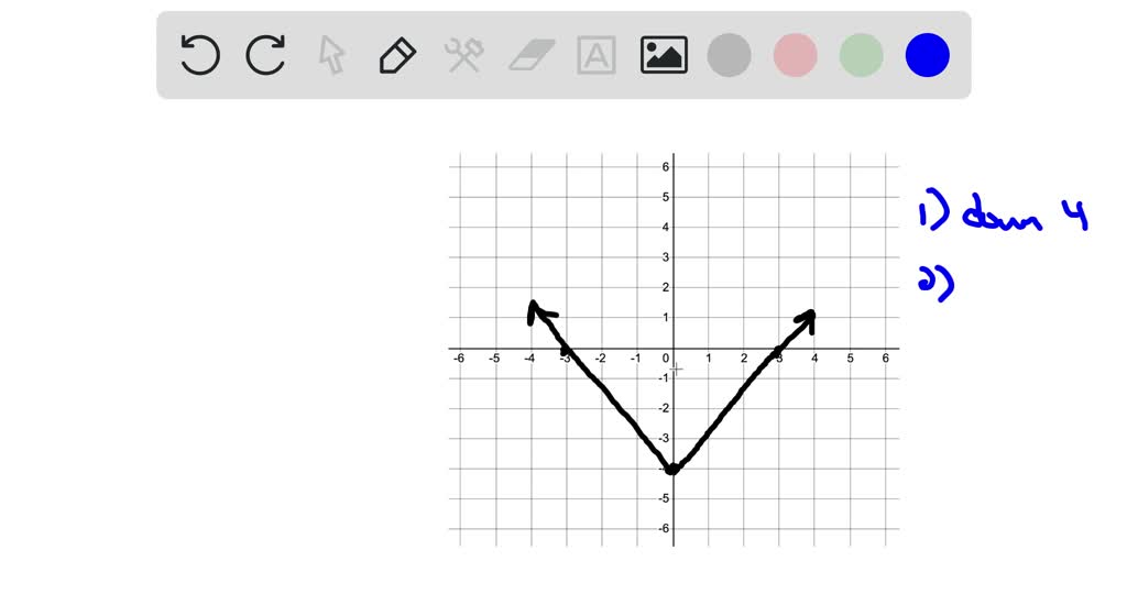 SOLVED:the figure shows a transformation of the graph of y=|x| . Write ...