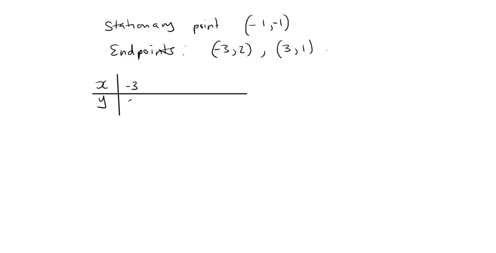 SOLVED:Locate and classify all extrema in each graph. (By classifying ... SOLVED:Locate and classify all extrema in each graph. (By classifying ...