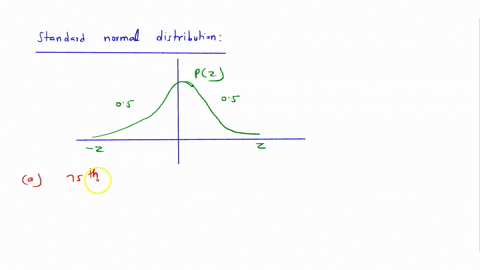 SOLVED:In the standard normal distribution, find the values of z for ...