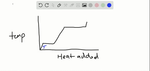 Examine the heating curve for water in Section 12.7 (Figure 12.36 ...