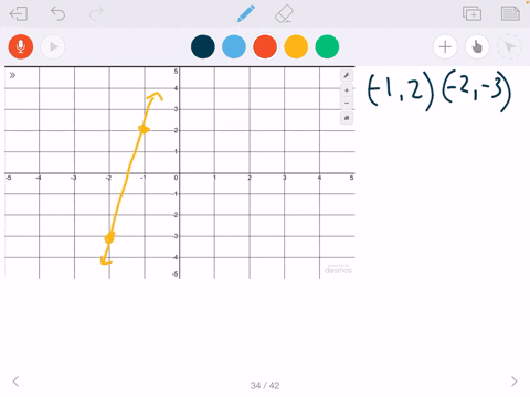 SOLVED:Plot the two points (-2,3) and (1,2) . Then draw the line ...