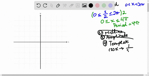 SOLVED:Sketching the Graph of a Trigonometric Function In Exercises 15-38 , sketch the graph of ...
