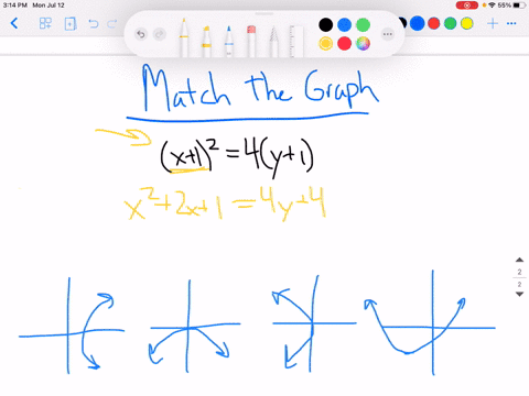 SOLVED:The graph of a parabola is given. Match each graph to its ...