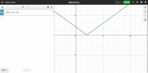 SOLVED:Graph the functions. Then find the extreme values of the ...