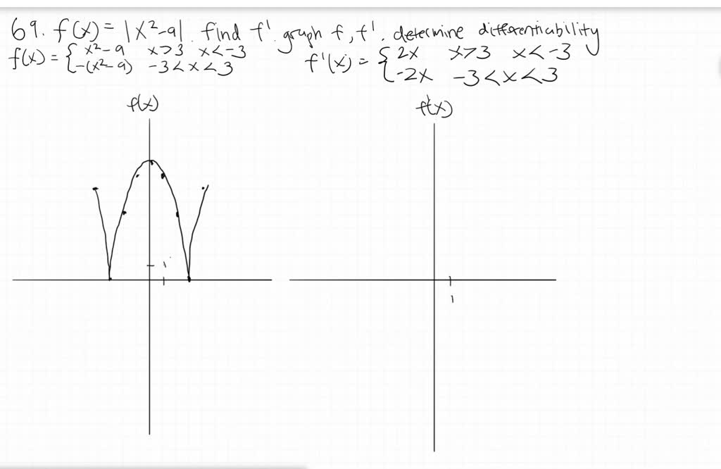 SOLVED a For What Values Of X Is The Function F x x 2 9