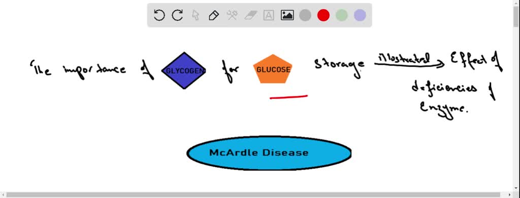 SOLVED:Individuals with McArdle's disease often experience a "second ...