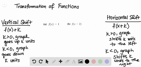 SOLVED:7-18 Describing Transformations Suppose the graph of f is given ...