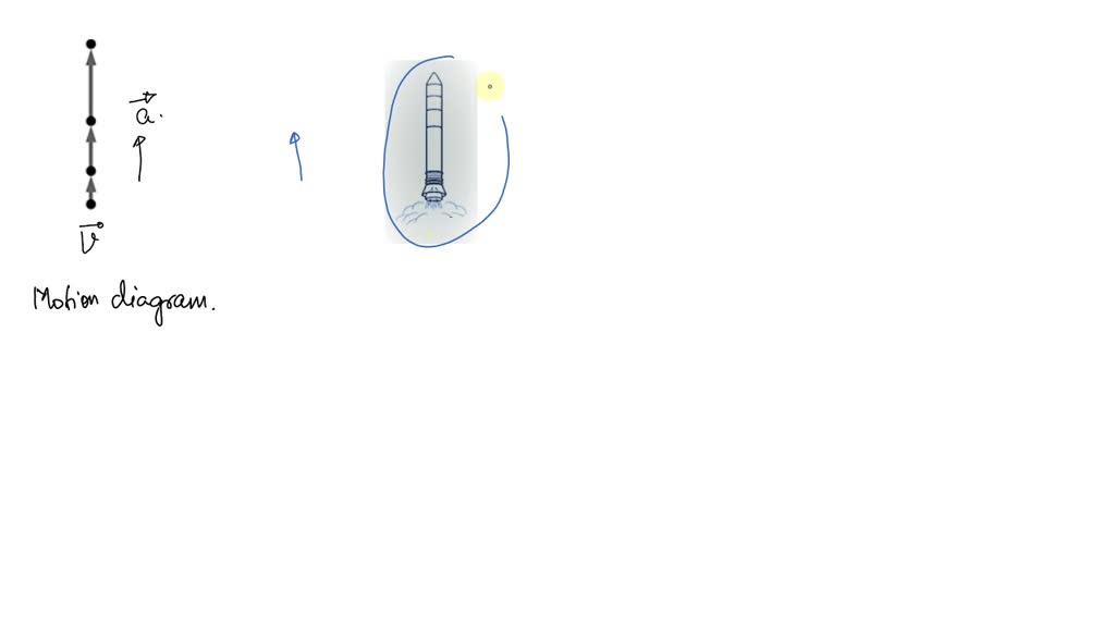 SOLVED: Draw a free body diagram for the described situation. A) A ...