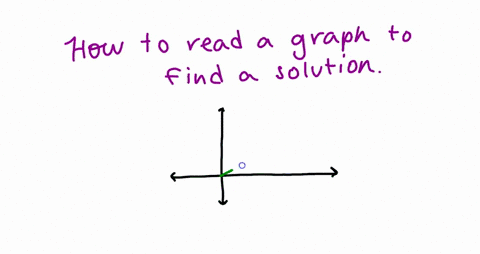 ⏩SOLVED:Use the graph to answer the following questions. If… | Numerade