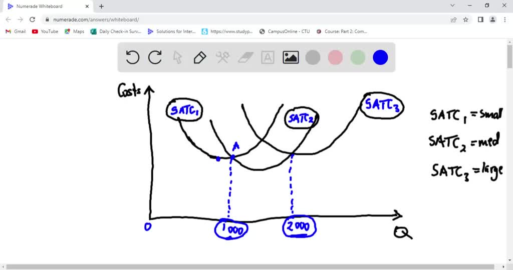 SOLVED: Suppose you are discussing 3D printing with the owners of Best ...
