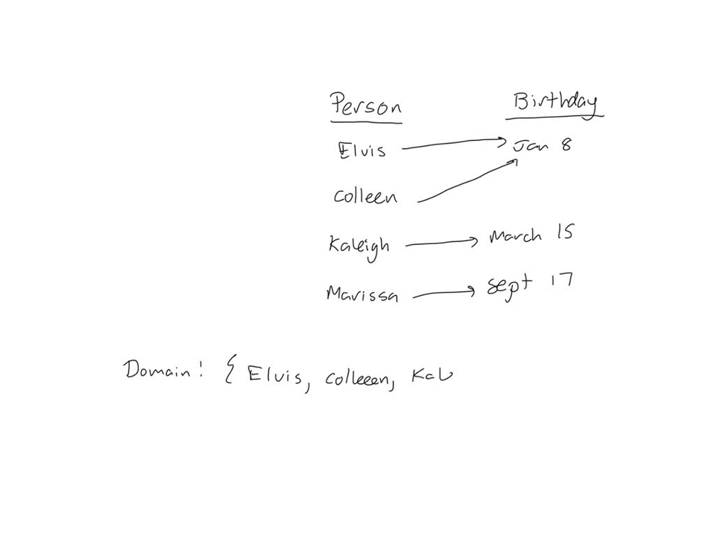 SOLVED In Problems 19 30 Find The Domain And Range Of Each Relation