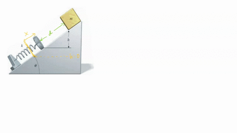 SOLVED: An object of mass m starts from rest and slides a distance d ...