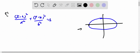 SOLVED:Find an (approximate) equation of the ellipse shown in the figure. (graph can't copy)