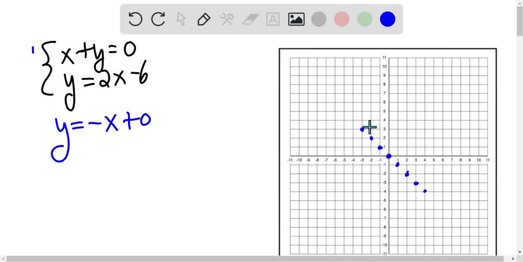 ⏩SOLVED:Solve each system by graphing, if possible. If a system is… | Numerade