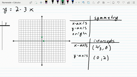 SOLVED:Using Intercepts and Symmetry to Sketch a Graph In Exercises 39 ...