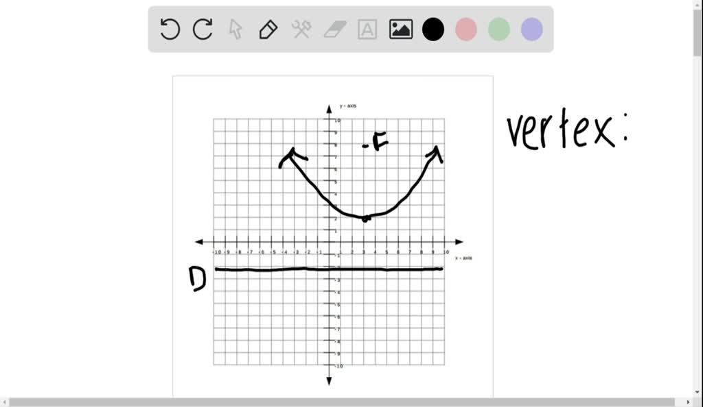 SOLVED:The coordinates of the vertex are ___. (FI…