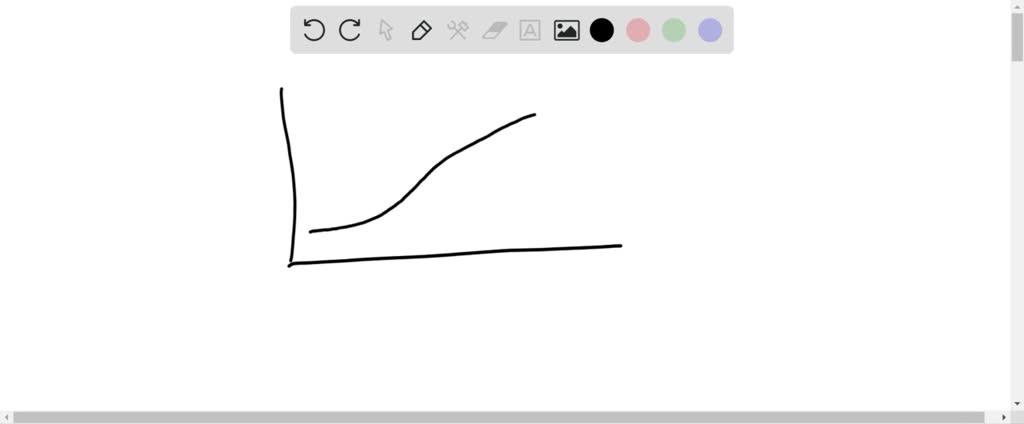 SOLVED:The following graph is called a broken-line graph,or simply a ...