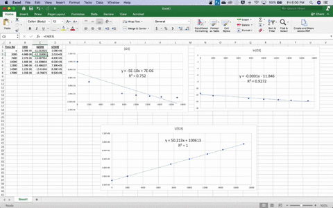 SOLVED: Pure ozone decomposes slowly to oxygen, 2 O3(g) →3 O2(g) . Use ...