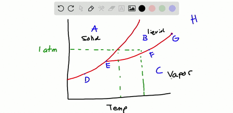 SOLVED:In paper chromatography: (1) Mobile phase is liquid and ...