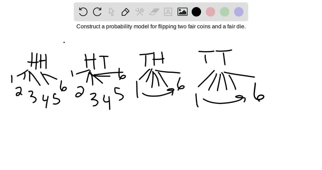 ⏩SOLVED:Construct a probability model for each experiment. Tossing ...