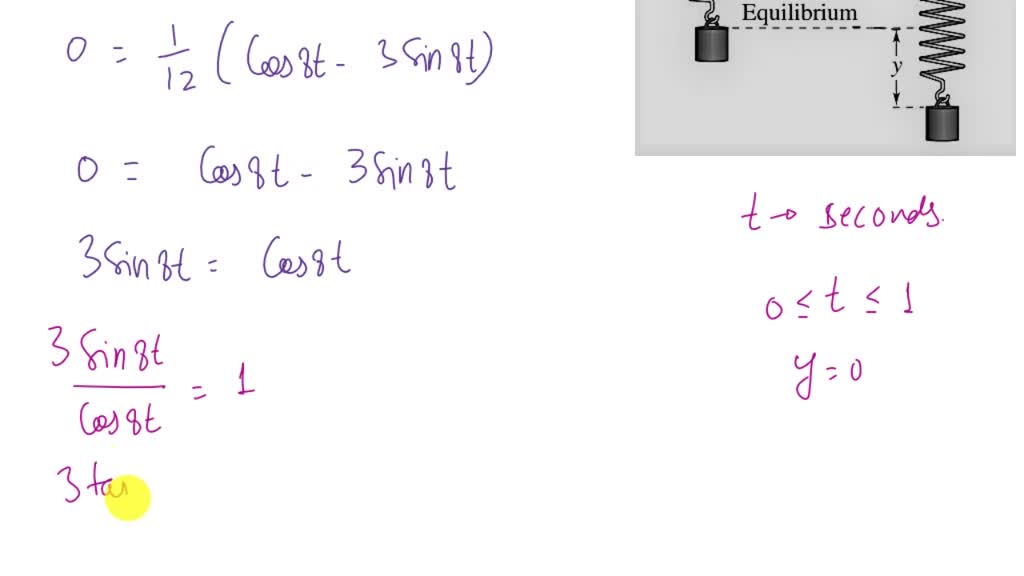 SOLVED:A weight is oscillating on the end of a spring (see figure). The ...