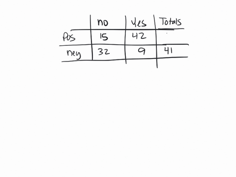 ⏩SOLVED:Polygraph Test Refer to Table 4-1 and assume that 1 of the ...