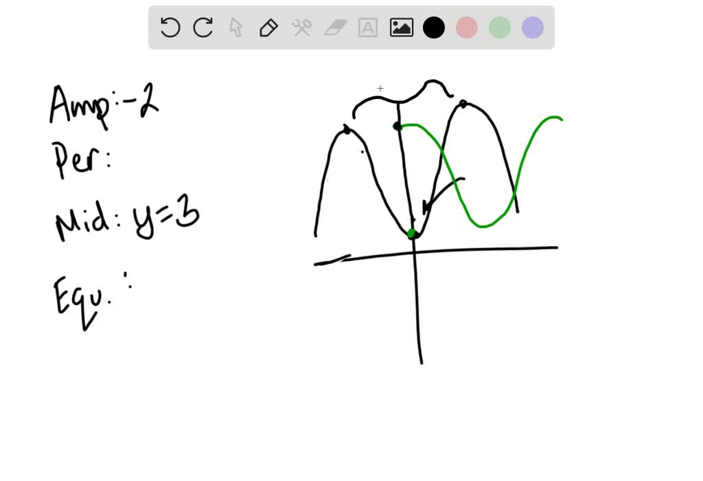 SOLVED:Determine the amplitude, period, midline, and an equation ...