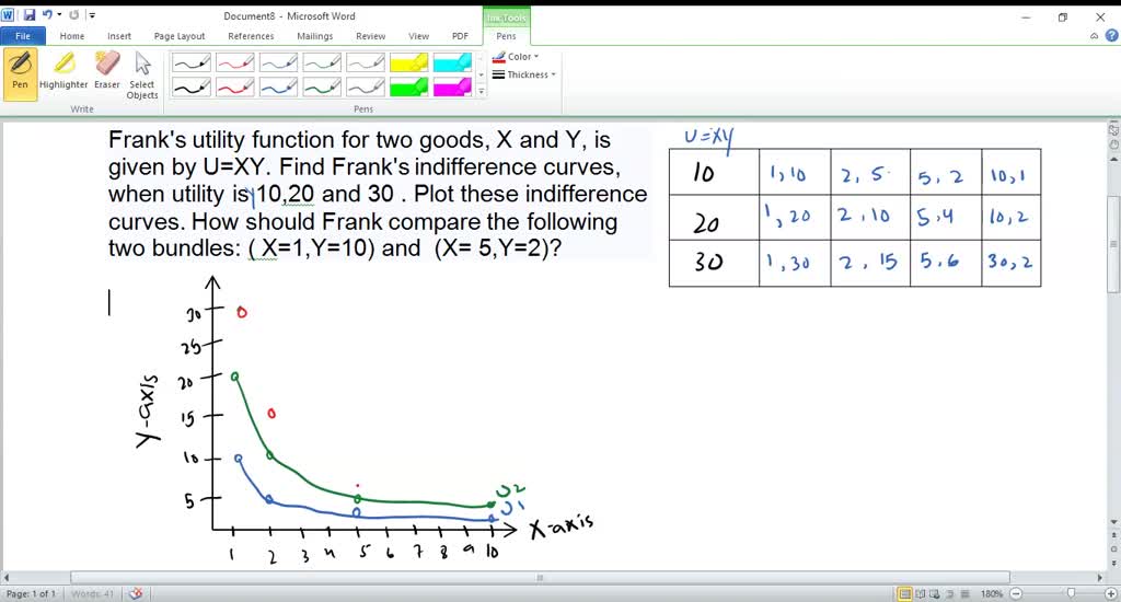SOLVED:Frank's utility function for two goods, X and Y, is given by U=X ...