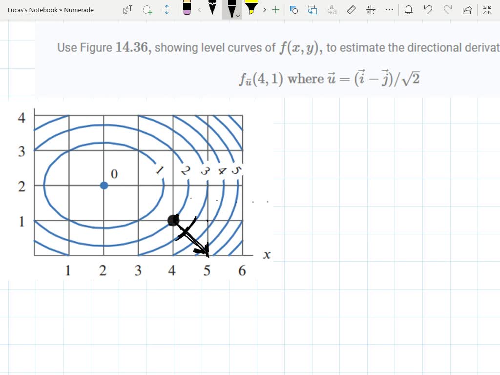 SOLVED:Use Figure 14.36, showing level curves of f(x, y), to estimate ... SOLVED:Use Figure 14.36, showing level curves of f(x, y), to estimate ...