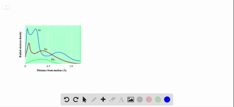 Total radial probability distributions for the helium, neon, and argon ...