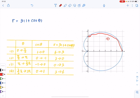 SOLVED:Sketch the graph of the polar equation. r=3(1+cosθ)