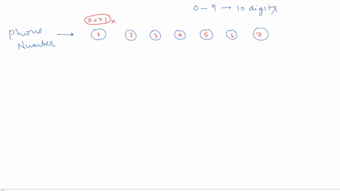 ⏩SOLVED:These exercises involve the Fundamental Counting Principle.… | Numerade