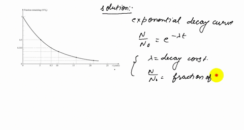 SOLVED:Using the exponential function. The curve is an exponential ...