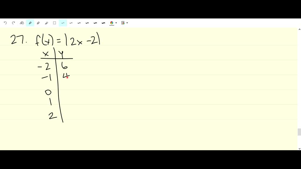 SOLVED:Graphing Functions Sketch a graph of the function by first making a table of values. f(x ...