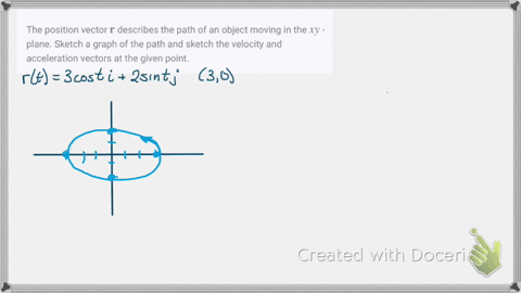 SOLVED:The position vector 𝐫 describes the path of an object moving in ...