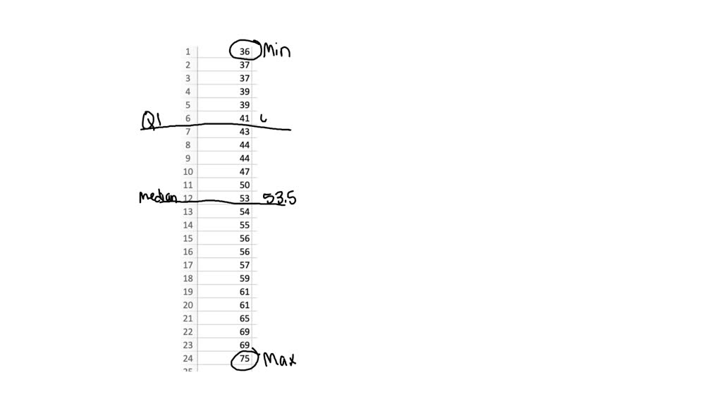 Solvedusing The Same 24 Sorted Values Given For Exercises 15 18 Construct A Boxplot And