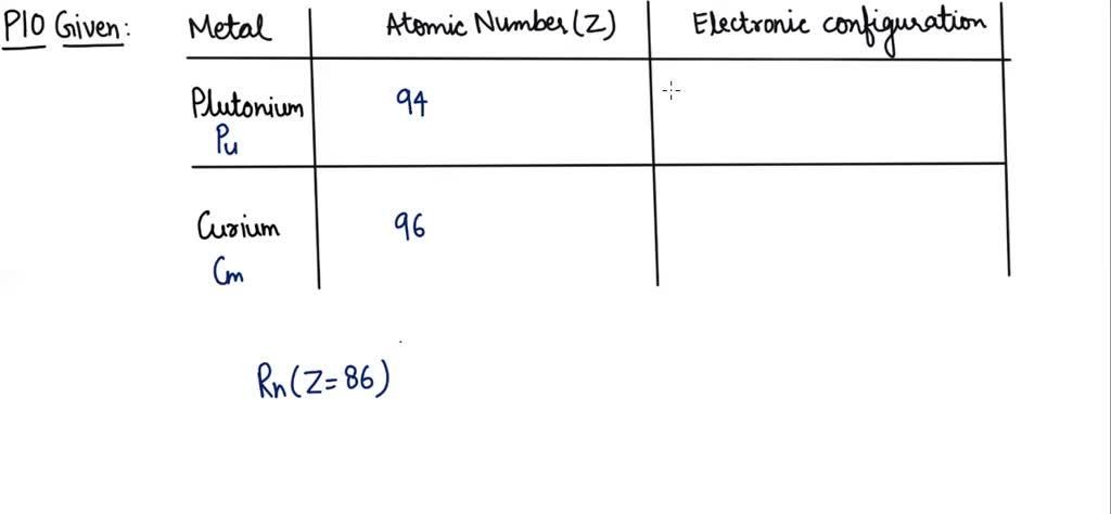SOLVED:Predict electron configurations for the following elements of ...