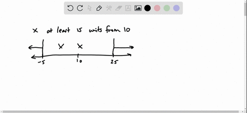 SOLVED:Describe the situation in which the distance that point x is ...