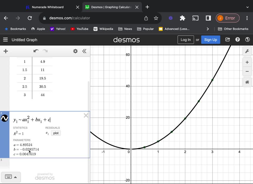 SOLVED:Construct a scatterplot and identify the mathematical model that best fits the given data ...